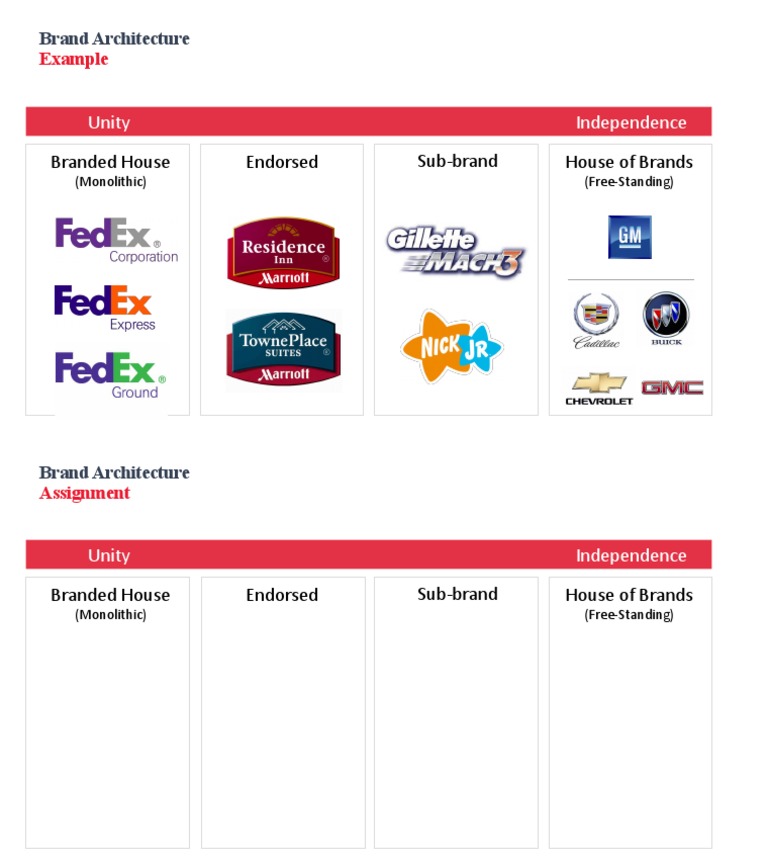 Template Brand Architecture | PDF
