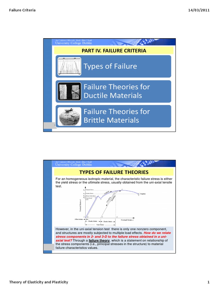 Types of Failure Failure Theories For Ductile Materials Failure ...