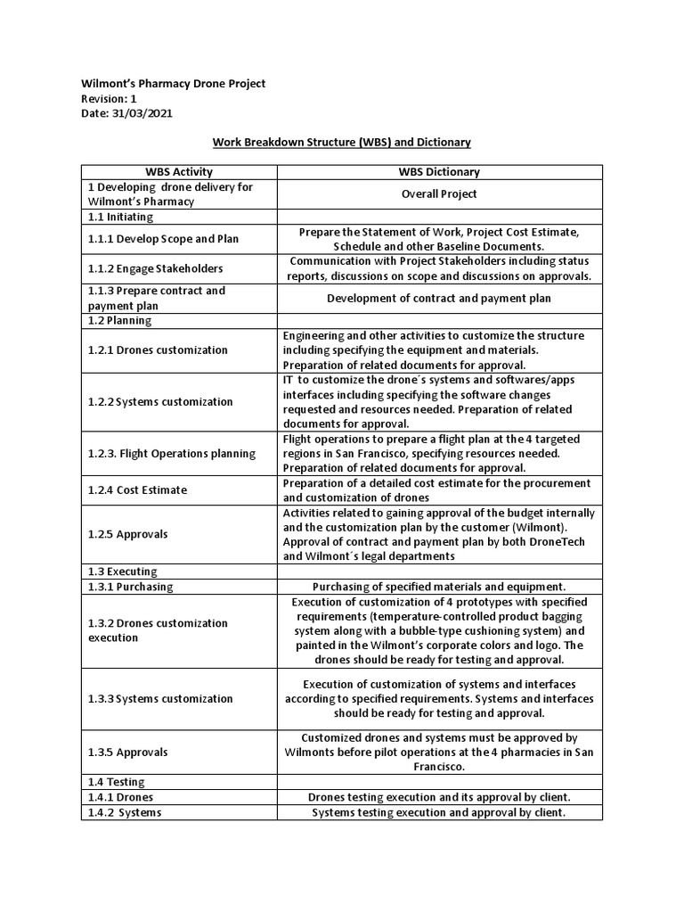 WBS and Dictionary | PDF | Unmanned Aerial Vehicle | Business