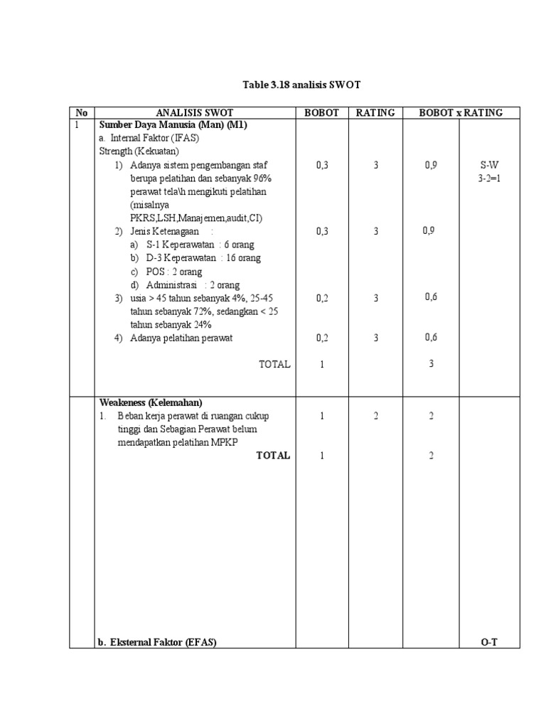Rangkuman Tabel Analisis SWOT | PDF