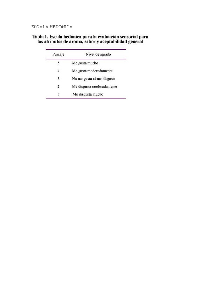 Escala Hedonica | PDF