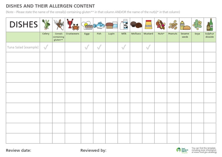 Allergen Chart 3 | PDF