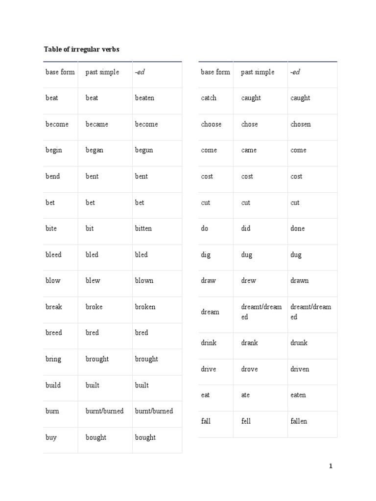 Table of Irregular Verbs: - Ed - Ed | PDF