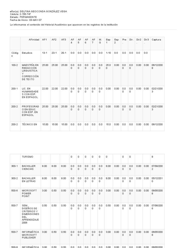 Hoja de Meduca | PDF
