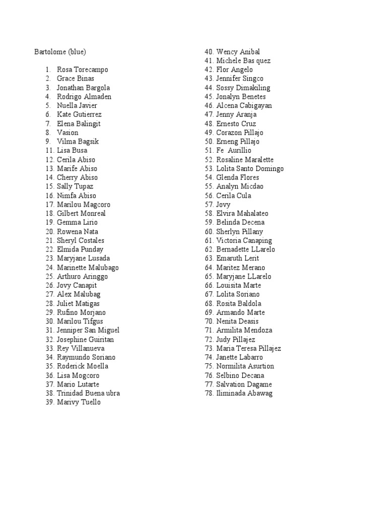Community Name List | PDF
