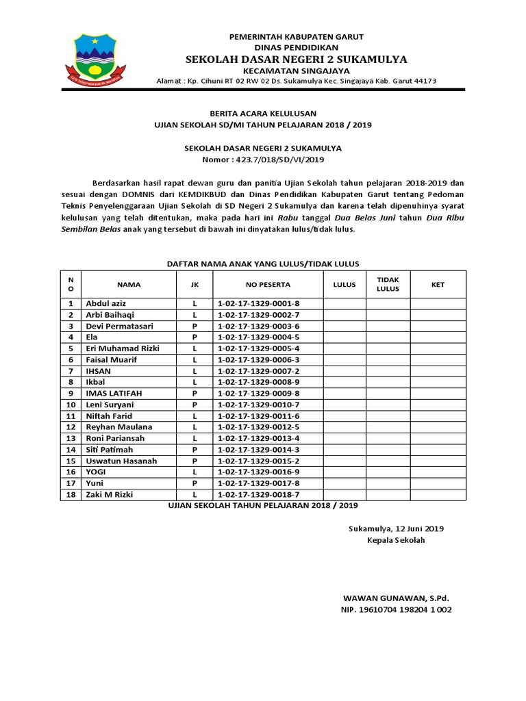 Berita Acara Kelulusan SD | PDF