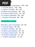 Nilai Normal TTV Anak dan Dewasa | PDF