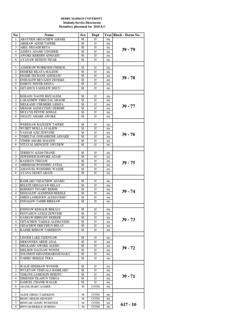 Abebaw Addis Tafere M 3 Abel Negash Reta M 39 Dessalew Alemineh Bekele M | PDF