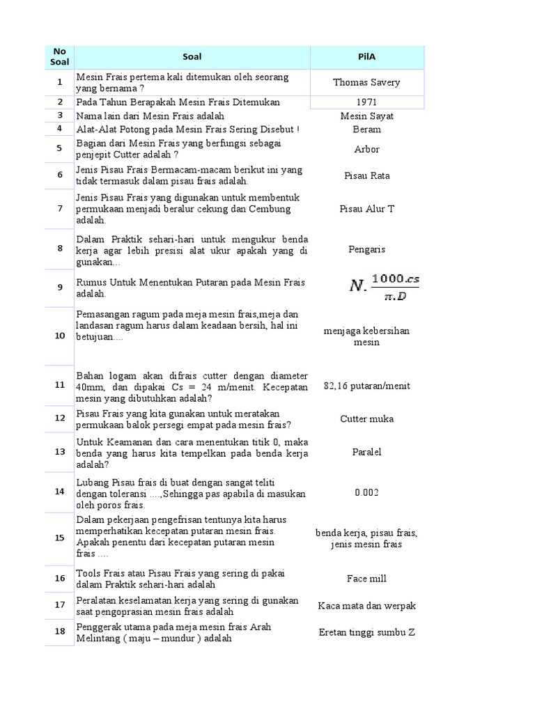 Soal Pilihan Ganda TPF - Pas Ganjil - Xi TP | PDF
