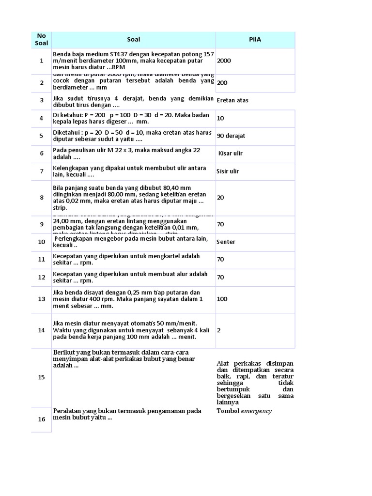 Soal Uts Bubutkls Xii Daring | PDF