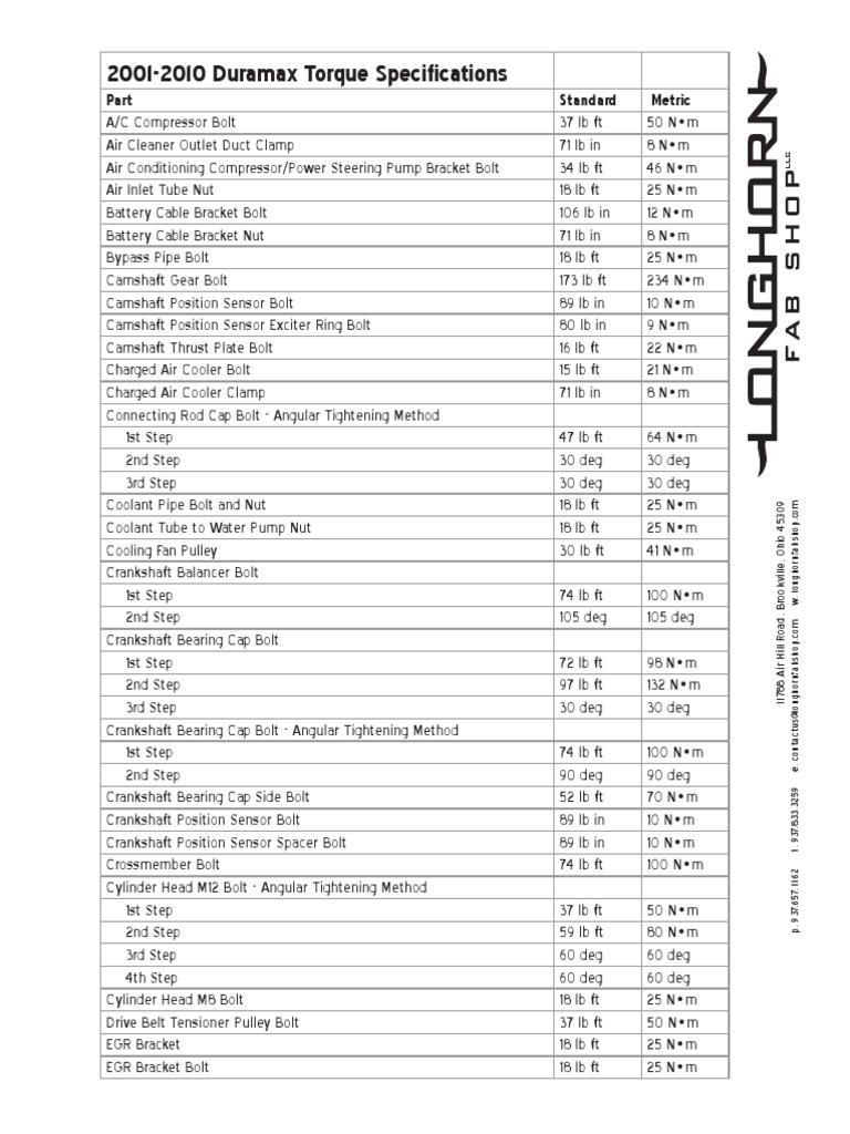 Duramax Torque Specifications (2001-2010) | PDF | Fuel Injection ...