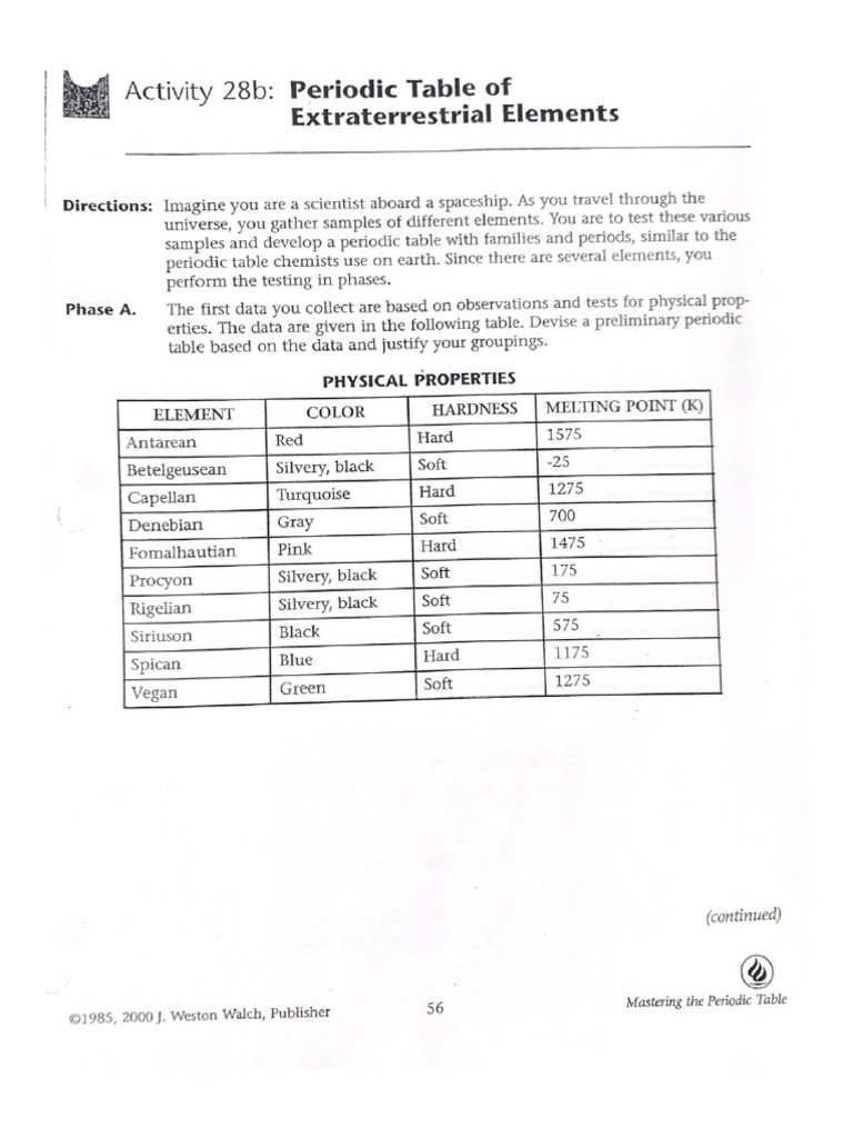 Alien Periodic Table | PDF