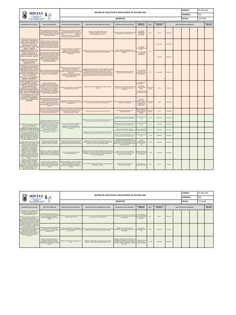 Matriz de Objetivos e Indicadores SIG | PDF | Calidad (comercial) | Seguridad y salud ocupacional