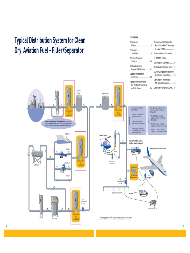 VEL2164-CAT-Filter-Separator-for-Aviation-Fuel-Handling Excerpt | PDF ...