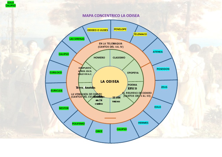 Mapa Concentrico La Odisea | PDF