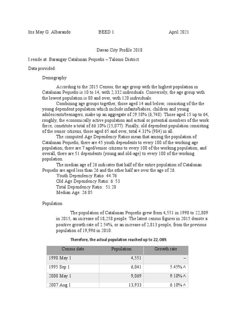 Sample of Barangay Profile NSTP | PDF