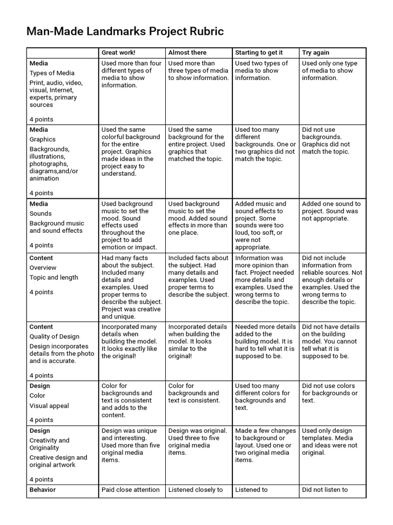 Man-Made Landmarks Project Rubric | PDF | Graphics | Mass Media