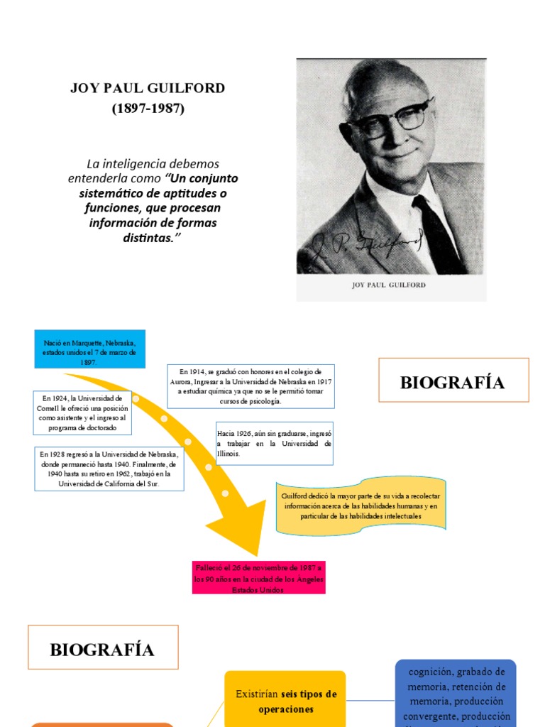 Joy Paul Guilford | PDF | Evaluación neuropsicológica | La naturaleza ...