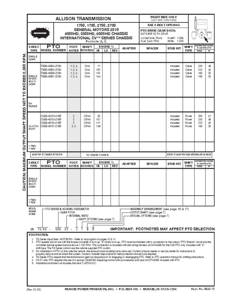 Alli 15 | PDF | Horsepower | Transmission (Mechanics)