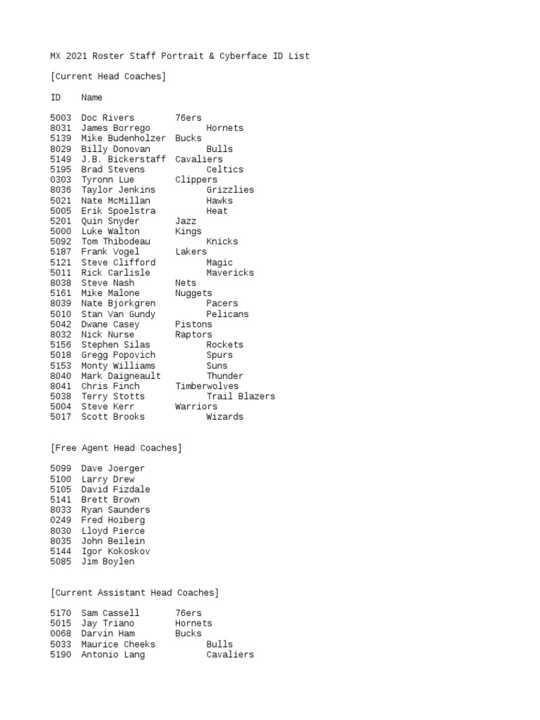 MX 2021 Roster COACHES CYBERFACE ID LIST | PDF | Chicago Bulls | Boston ...
