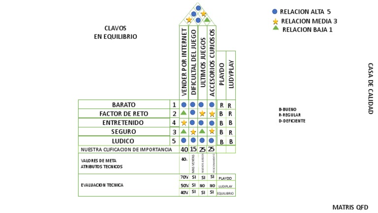 Matriz QFD | PDF