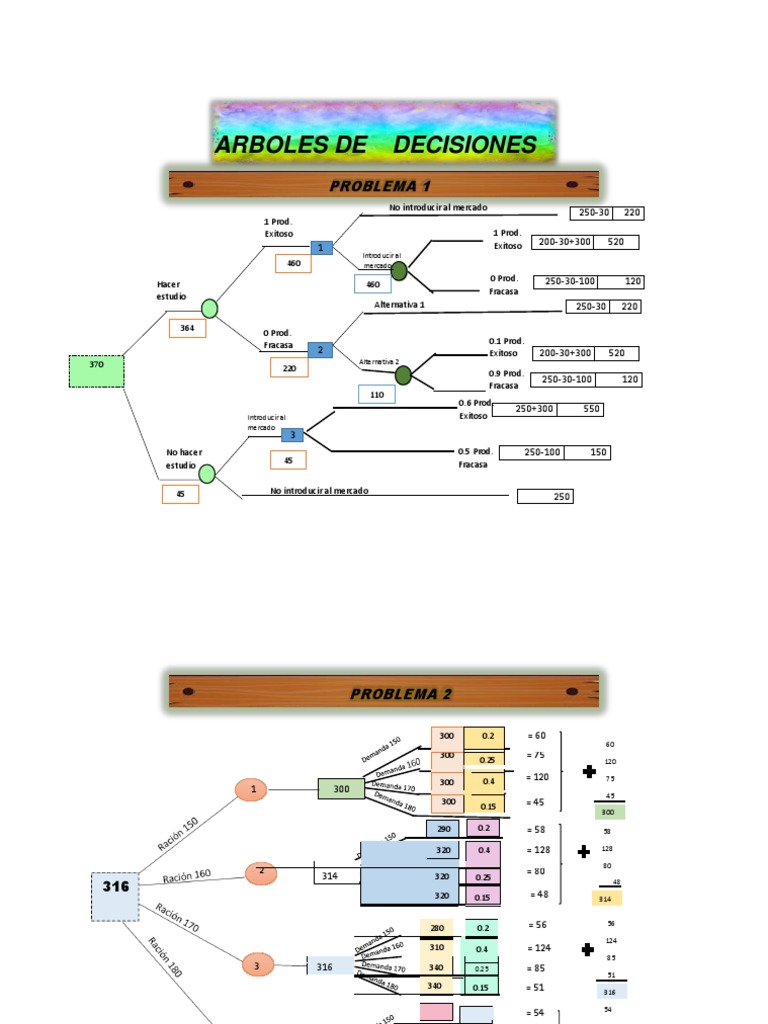Arboles de Decisiones Problemas Resueltos Hillier Lieberman | PDF