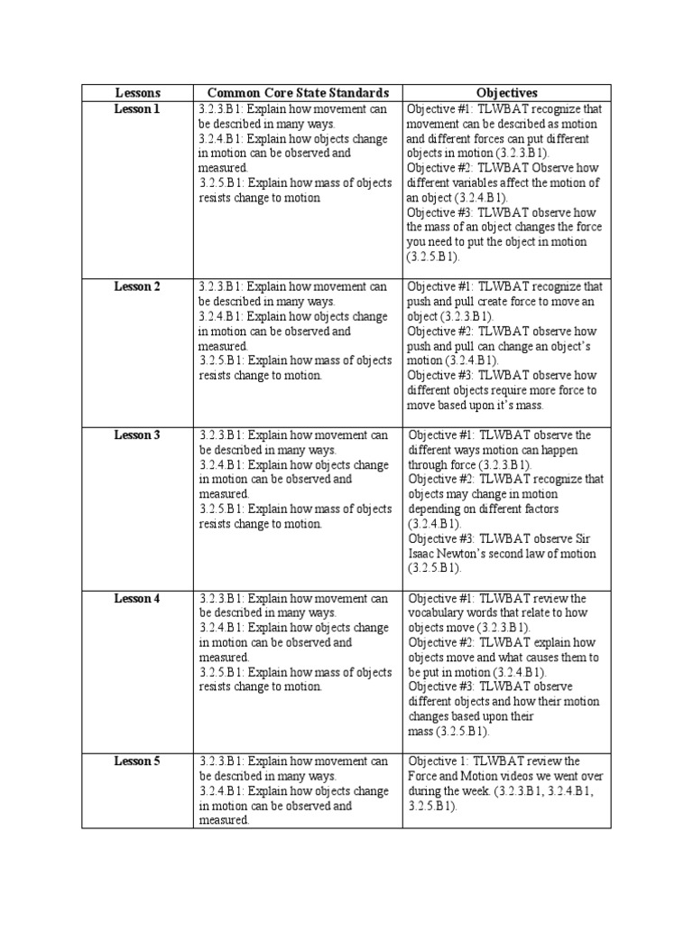 Force and Motion Goals and Objectives | PDF | Force | Newton's Laws Of ...
