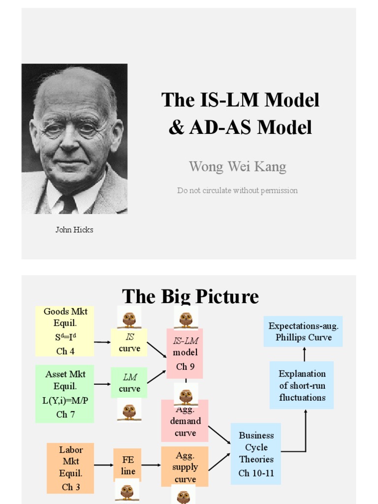 5 - The Is-Lm-Fe Model | PDF | Economic Equilibrium | Long Run And ...
