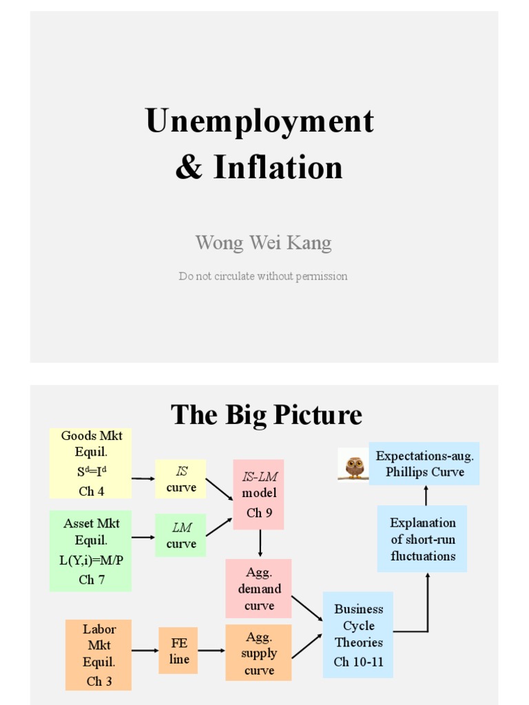 8 - The Expectations-Augmented Phillips Curve | PDF | Phillips Curve ...