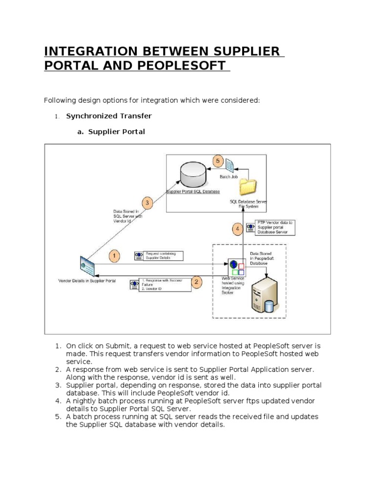 Integration Between Supplier Portal and Peoplesoft | Download Free PDF | Databases | Microsoft ...