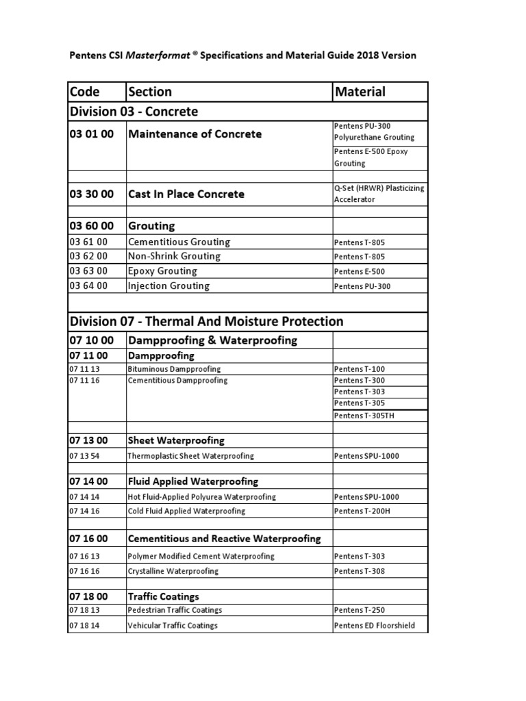 CSI MasterFormat 2018 Pentens Material | PDF | Chemical Substances ...