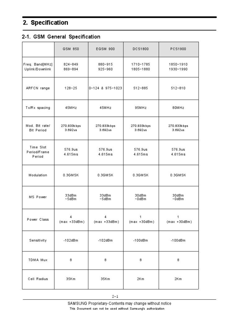 GSM General Specification and Transmit Power Class Specification | PDF ...