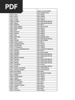 Kode Wilayah Indonesia | PDF