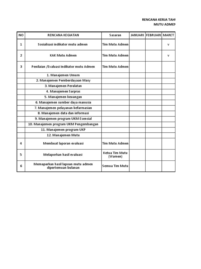 Rencana Kerja Mutu Admen 2021 | PDF