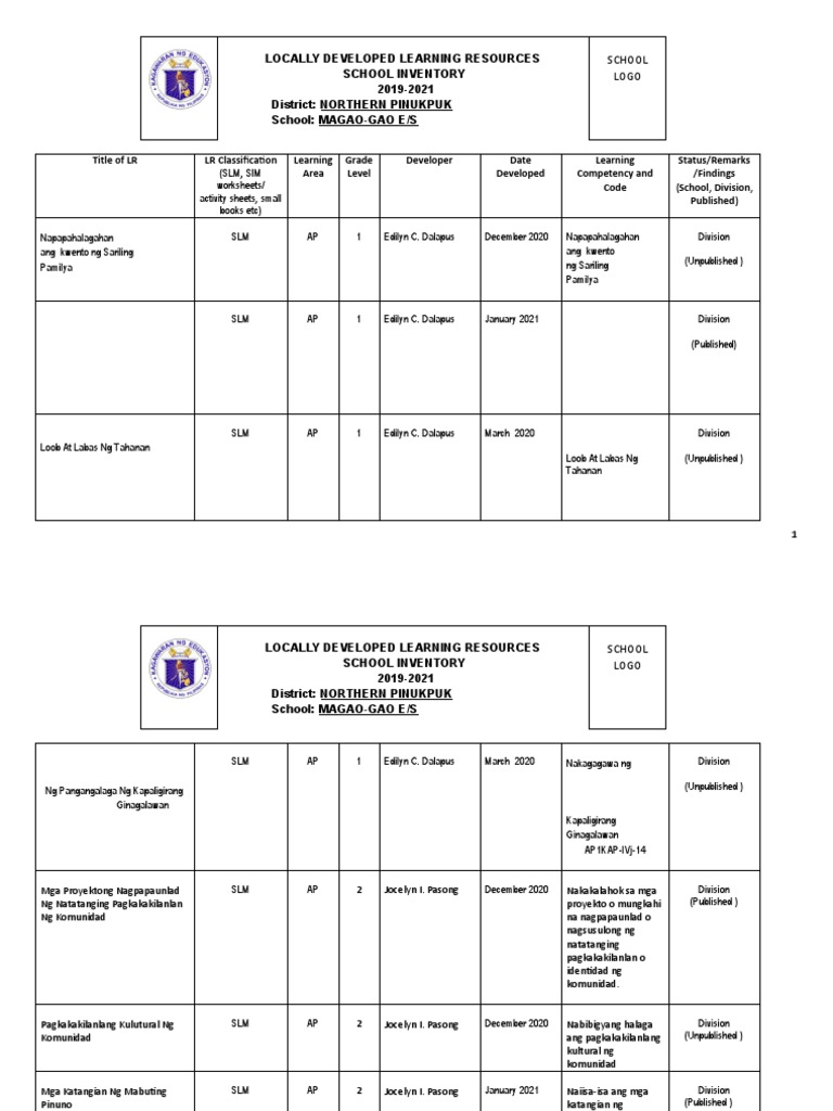 Locally Developed Learning Resources School Inventory 2019-2021 ...