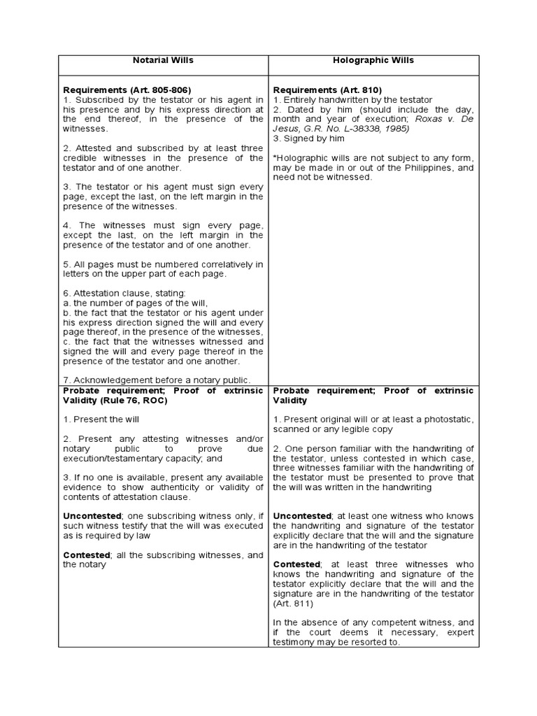 Notarial V Holographic Wills | PDF | Will And Testament | Inheritance