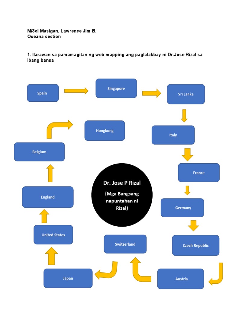 Web Mapping of Rizal's Travel Town | PDF