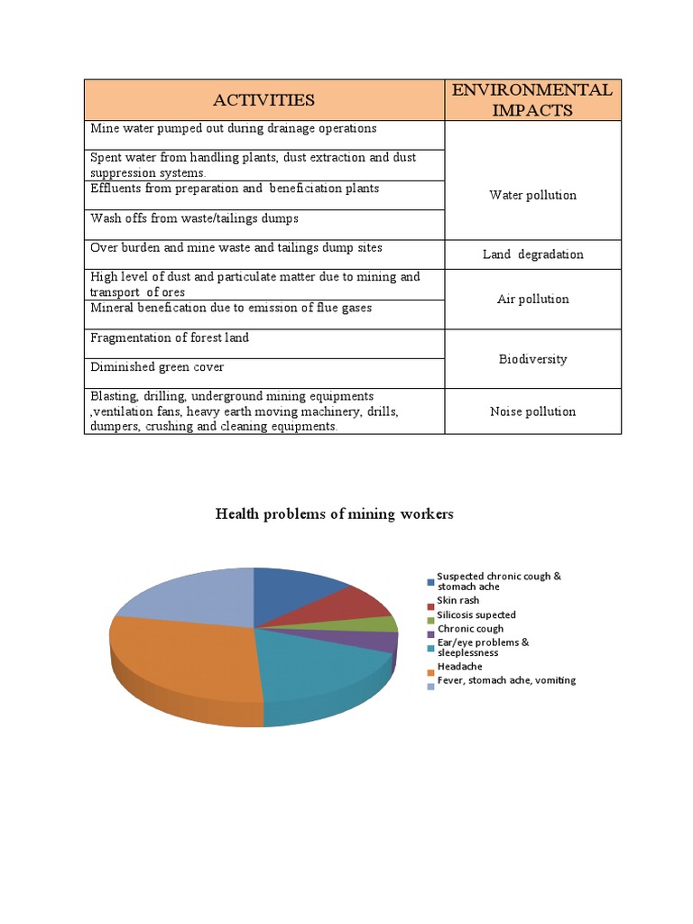 Activities Environmental Impacts: Health Problems of Mining Workers ...