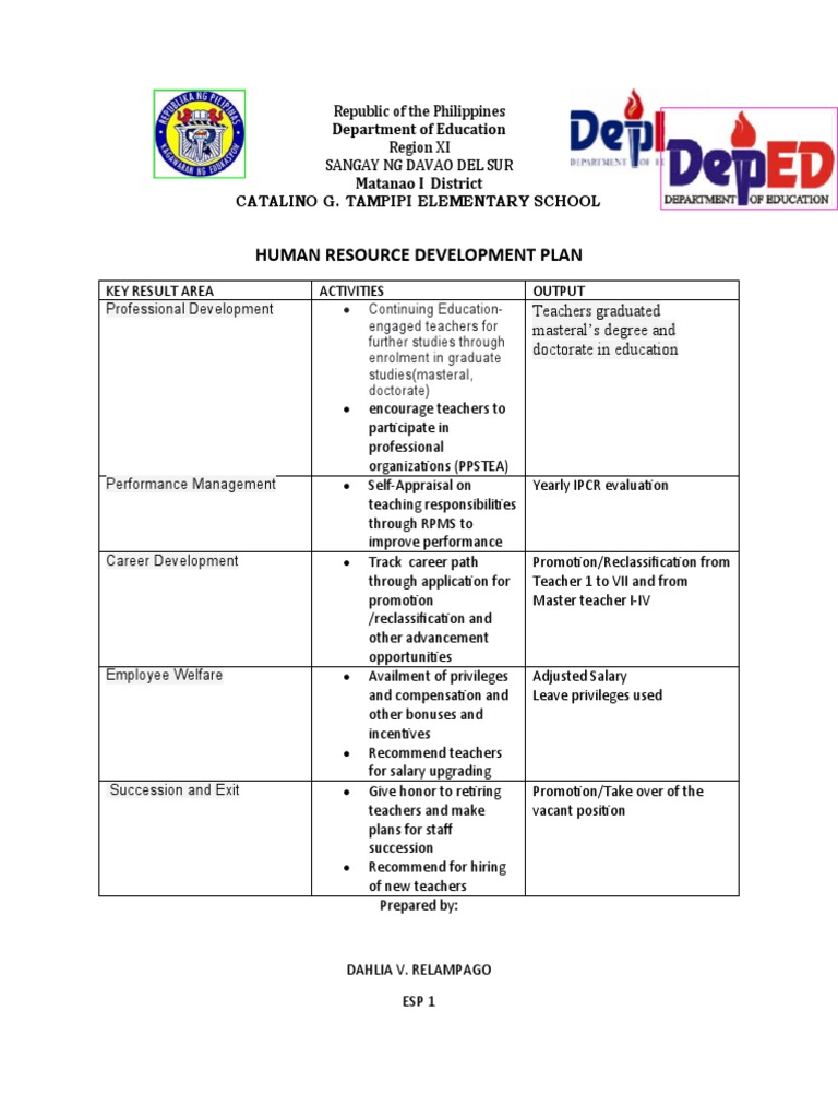 Human Resource Development Plan: Department of Education | PDF | Human Nature | Employment