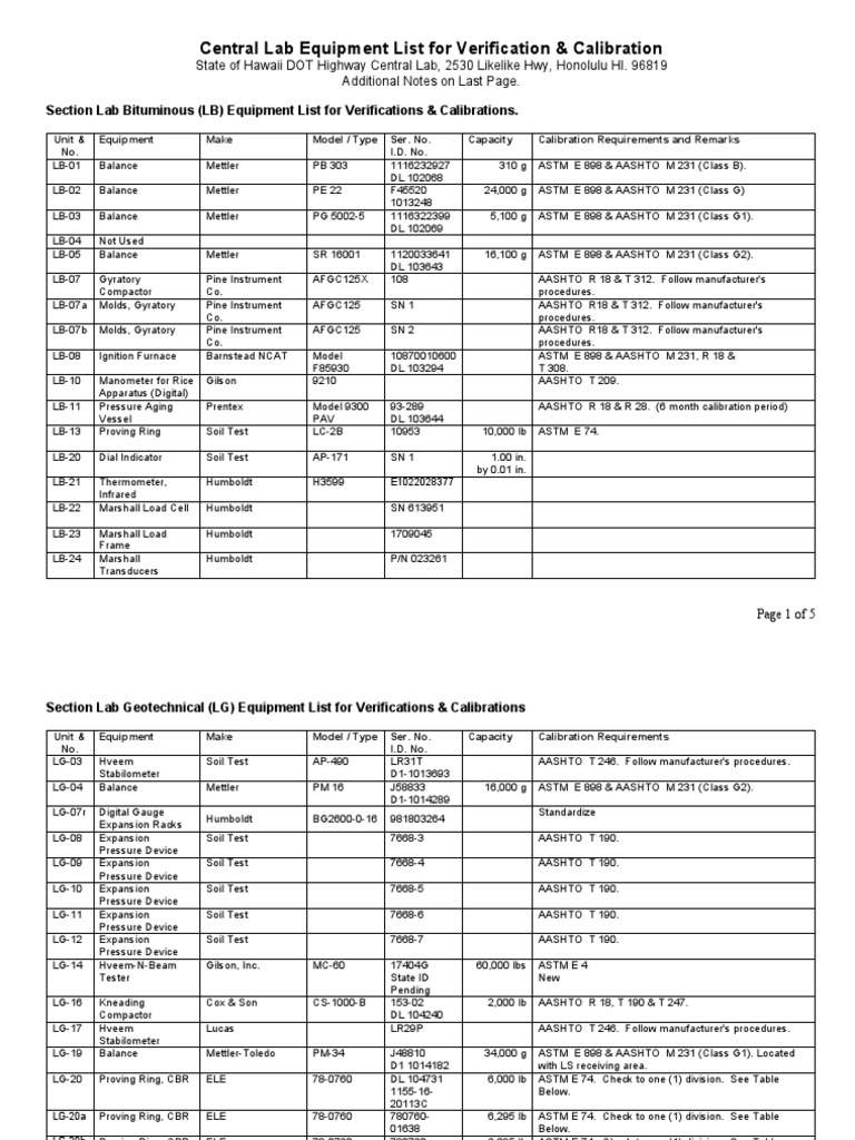 Central Lab Calibration Equipment List | PDF | Calibration ...