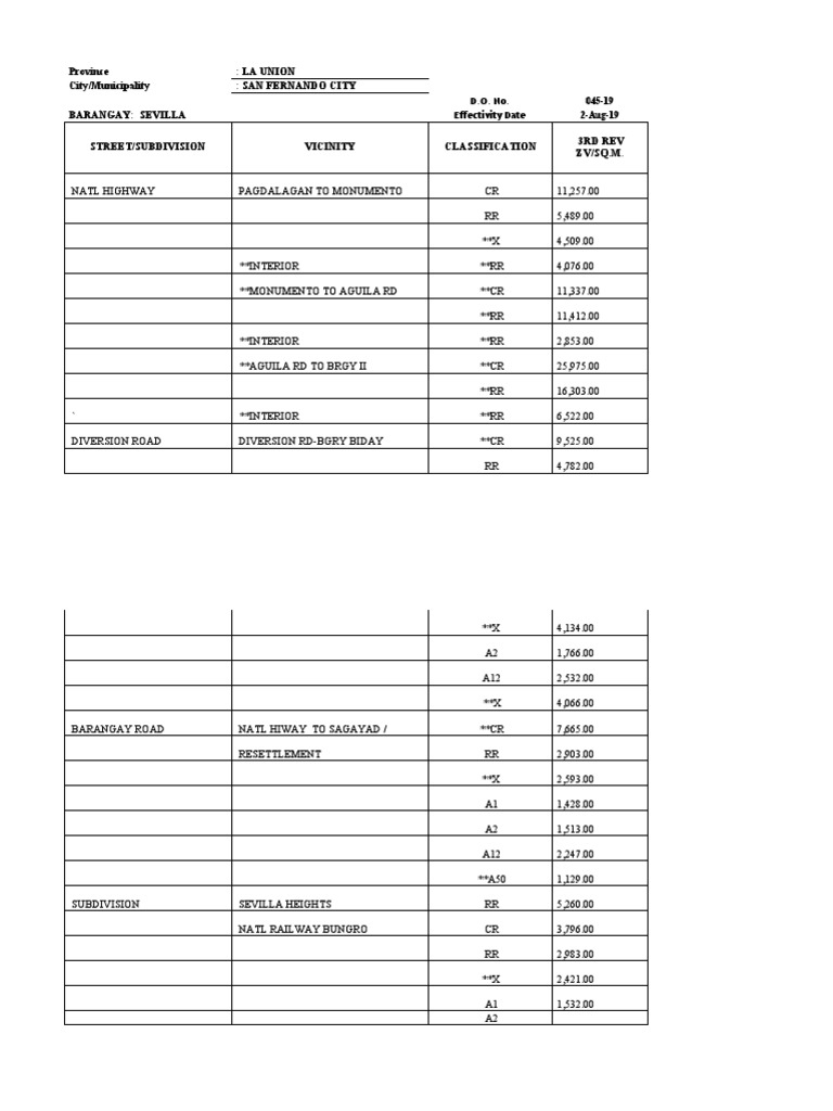 Zonal Valuation - Sevilla, SFC | PDF