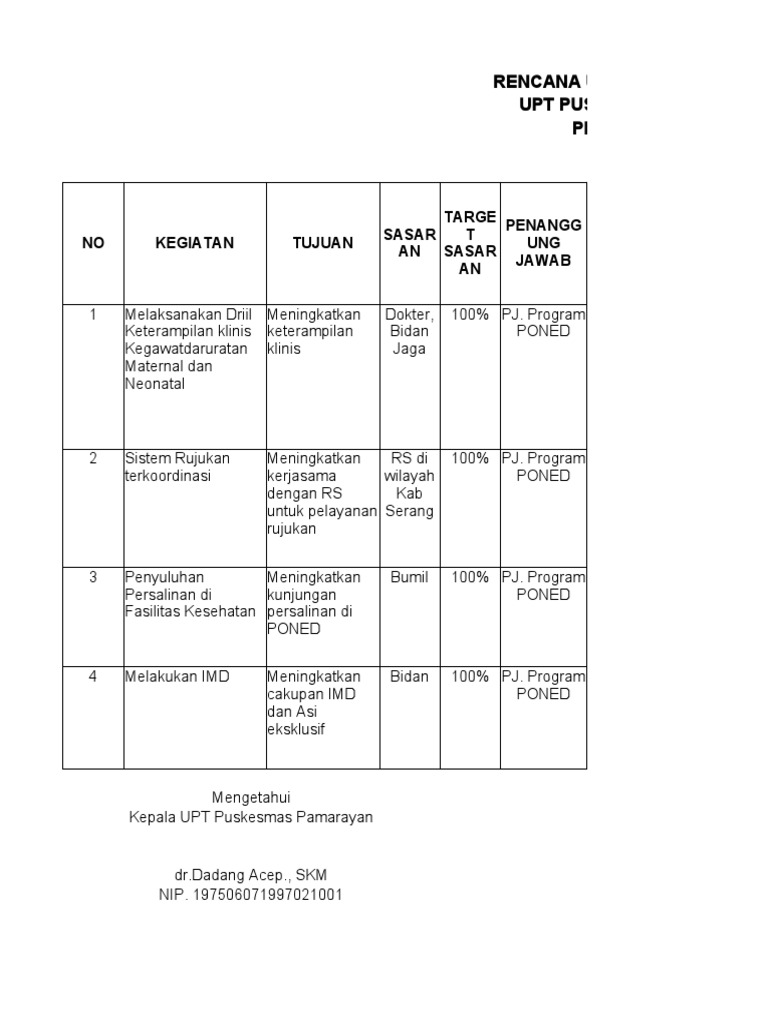 Ruk Dan RPK Poned 2021 | PDF