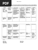 Inventory of Evidence Collected: Soco Report Form "4" | PDF | Social ...