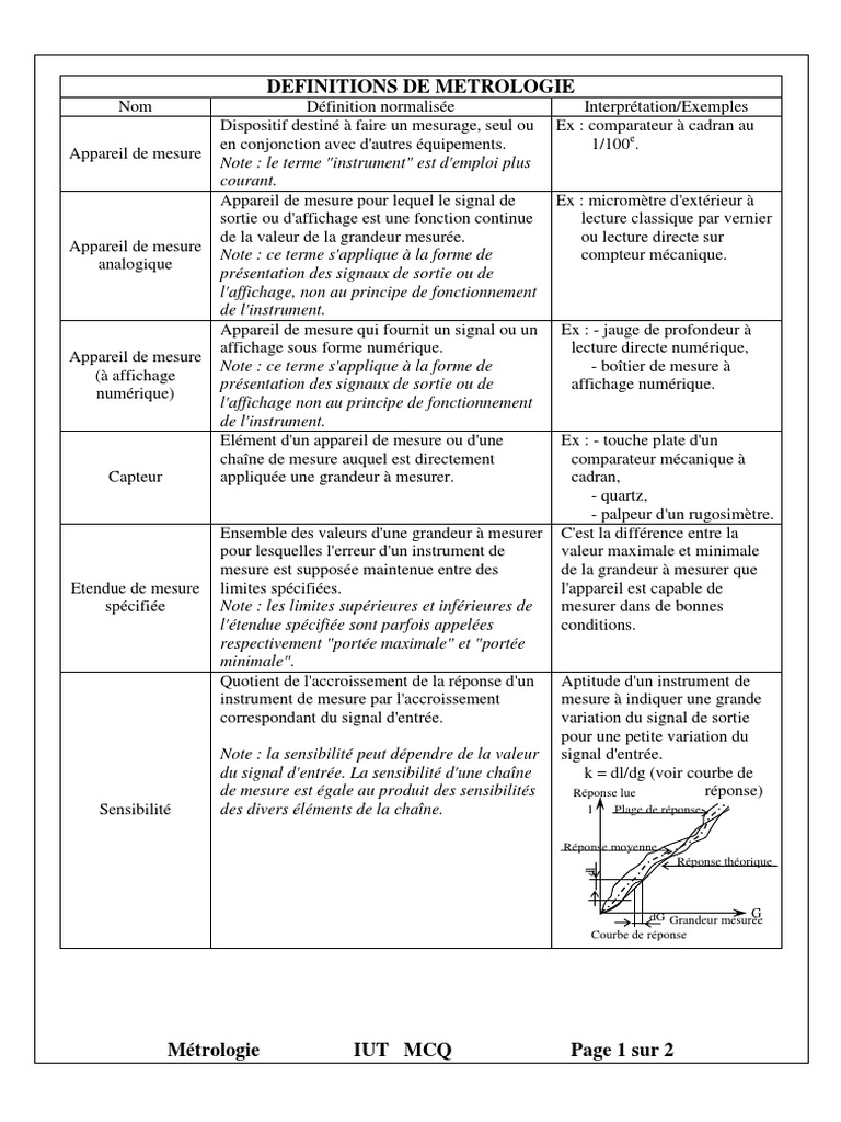 Définitions clés de la métrologie | PDF | Erreur de mesure | Instrument ...