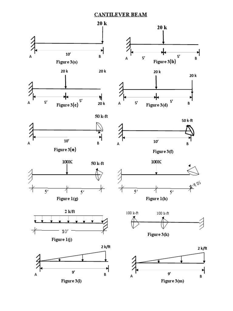 Assignment 2 - SFD BMD of Cantilever Beam | PDF