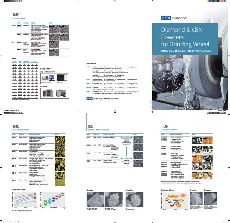 Diamond & CBN Powders For Grinding Wheel: ILJIN Micron Powder | PDF ...