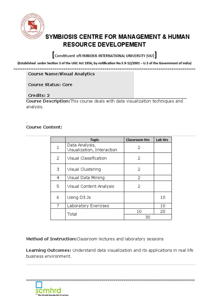 Symbiosis Centre For Management & Human Resource Developement | PDF ...