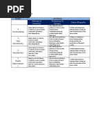 Rubrics in Folk Dance | PDF