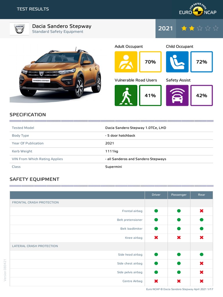 Euroncap 2021 Dacia Sandero Stepway Datasheet | PDF | Airbag | Road Safety
