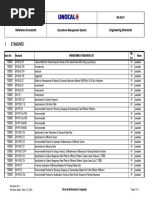 Supplier Document Requirement Listing (SDRL) | PDF | Nondestructive ...